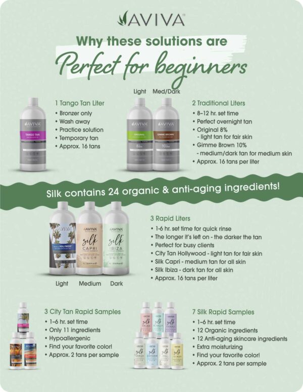 Solution Starter Package - Aviva Labs
